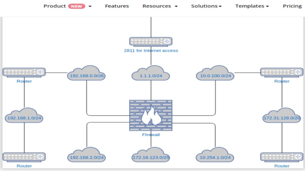 What are network diagrams, and why do you need them? - My Chart Guide