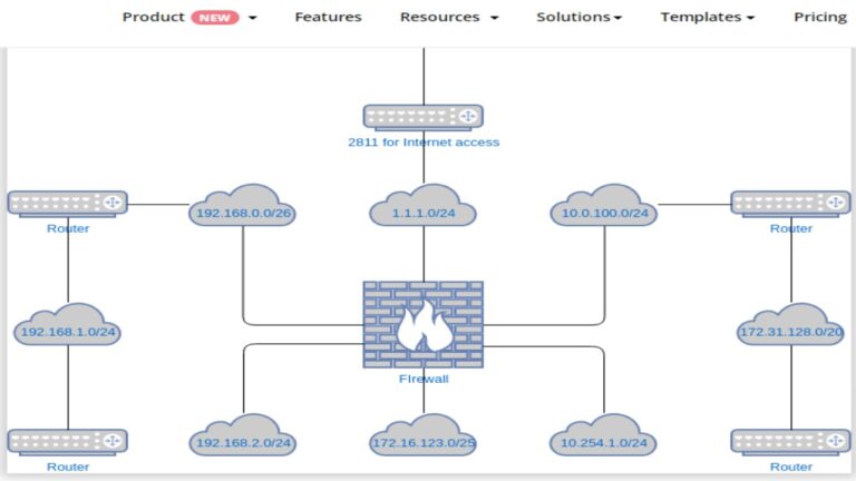 What are network diagrams, and why do you need them? - My Chart Guide
