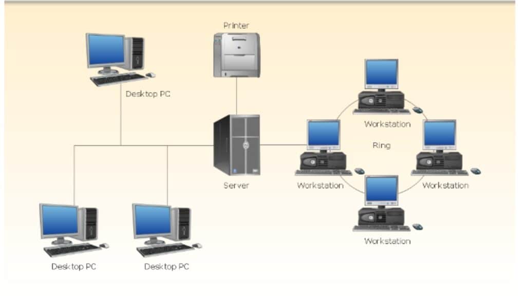 What are network diagrams, and why do you need them? - My Chart Guide
