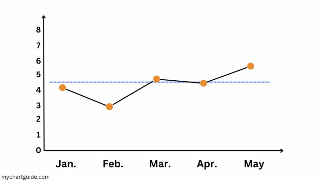 Run Charts: A Comprehensive Guide - My Chart Guide