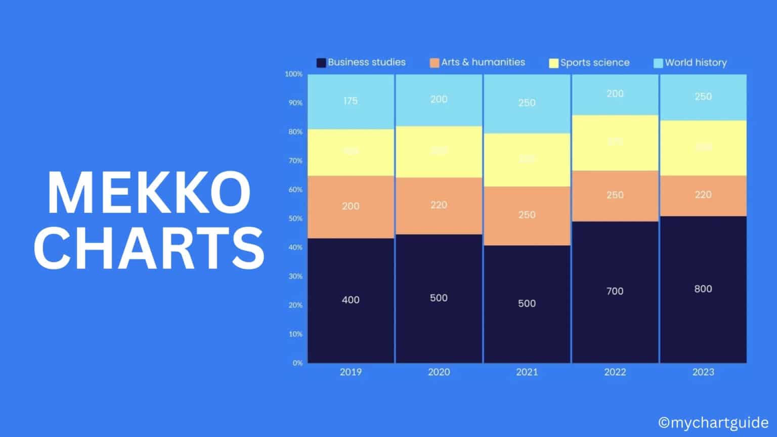 Mekko Charts Explained A Complete Guide To Market Mapping And Visualization My Chart Guide