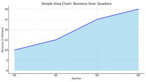 What is an Area Chart? Types, Uses, and How to Create One Effectively ...