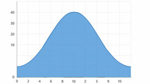 What is an Area Chart? Types, Uses, and How to Create One Effectively ...