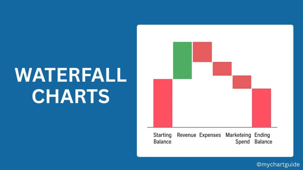 Waterfall Charts: Uses and How to Create Them in Excel - My Chart Guide