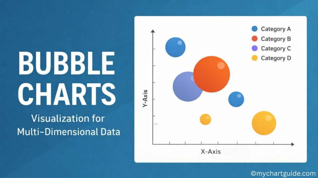 Bubble Charts: Visualization for Multi-Dimensional Data - My Chart Guide